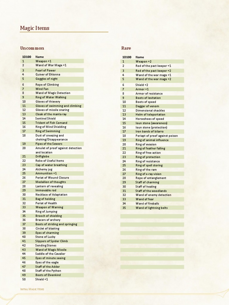 Initial Magic Items Table | PDF