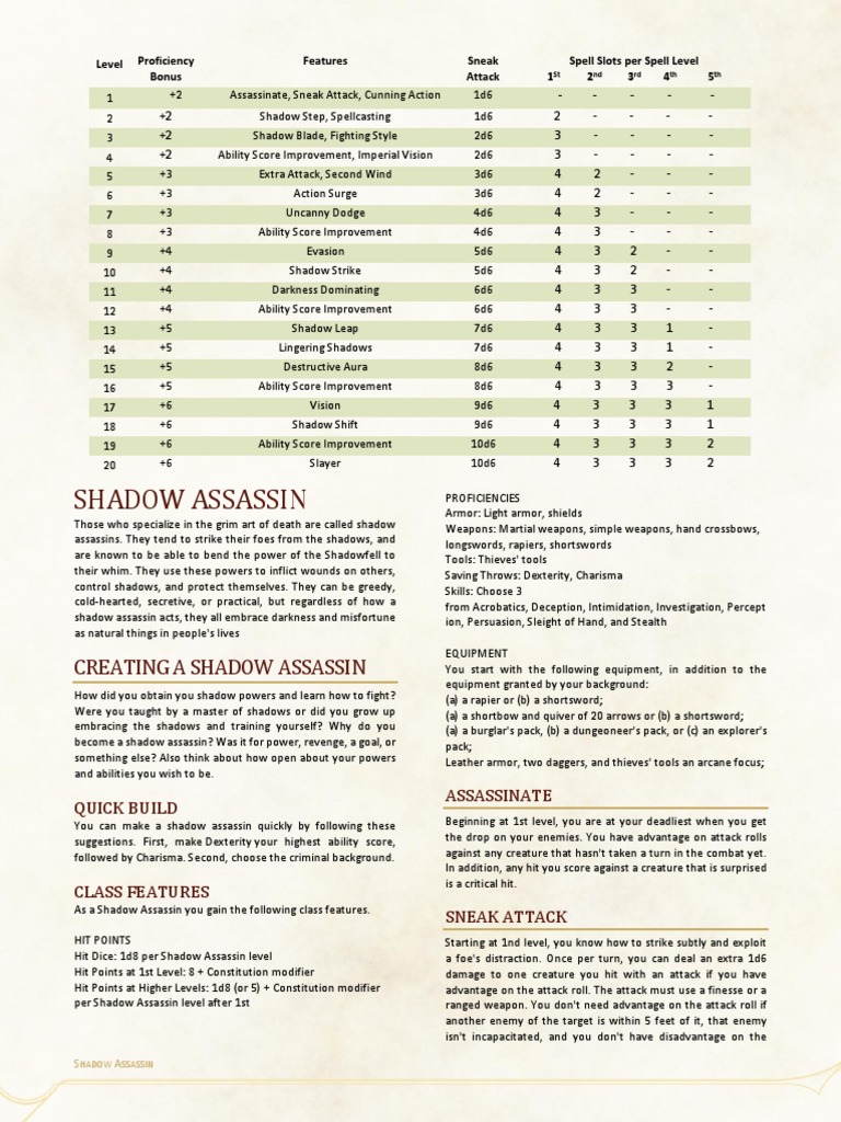 Class - Shadow Assassin | PDF | D20 System | Dungeons & Dragons