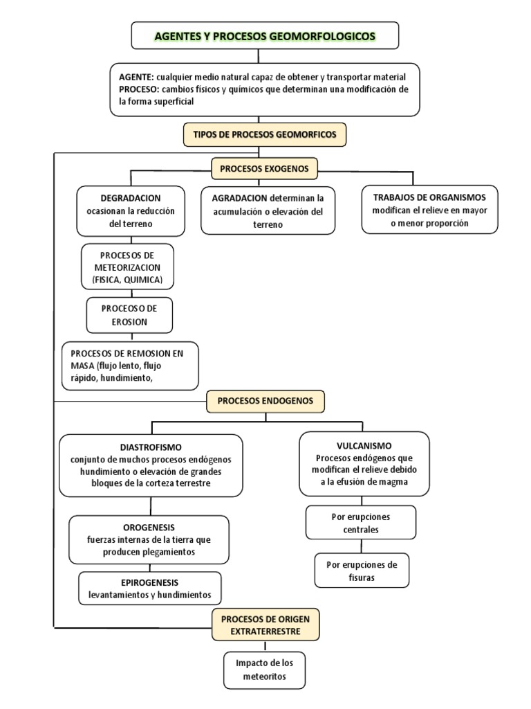 Resumen 2 Geomor | PDF
