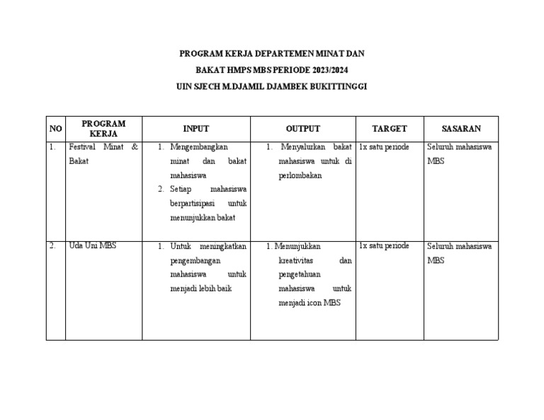 Program Kerja Departemen Minat Dan Bakat | PDF