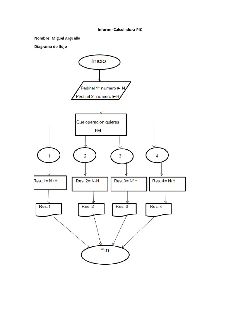 Esquema De Calculadora Simple Calculadora Simple | AxoTek