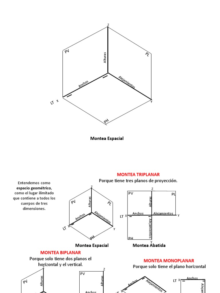 Montea Espacial | PDF
