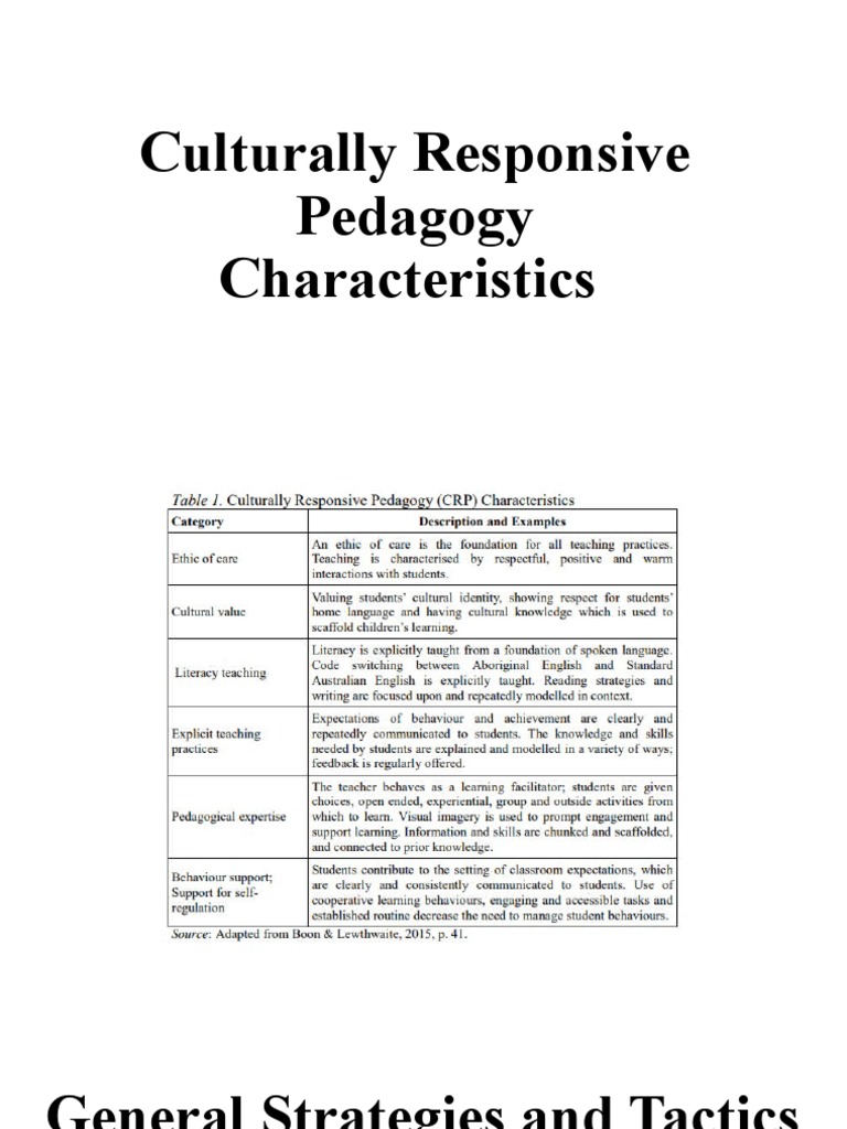 Culturally Responsive Pedagogy Characteristics | PDF