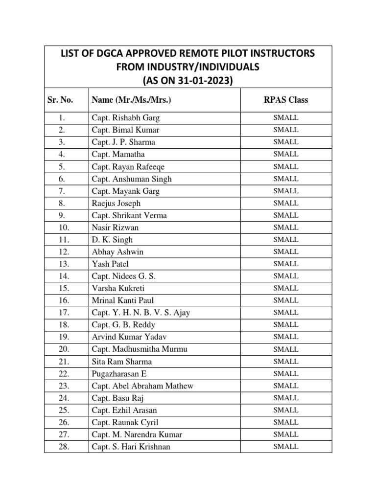 List of Dgca Approved Remote Pilot Instructors From Industry ...