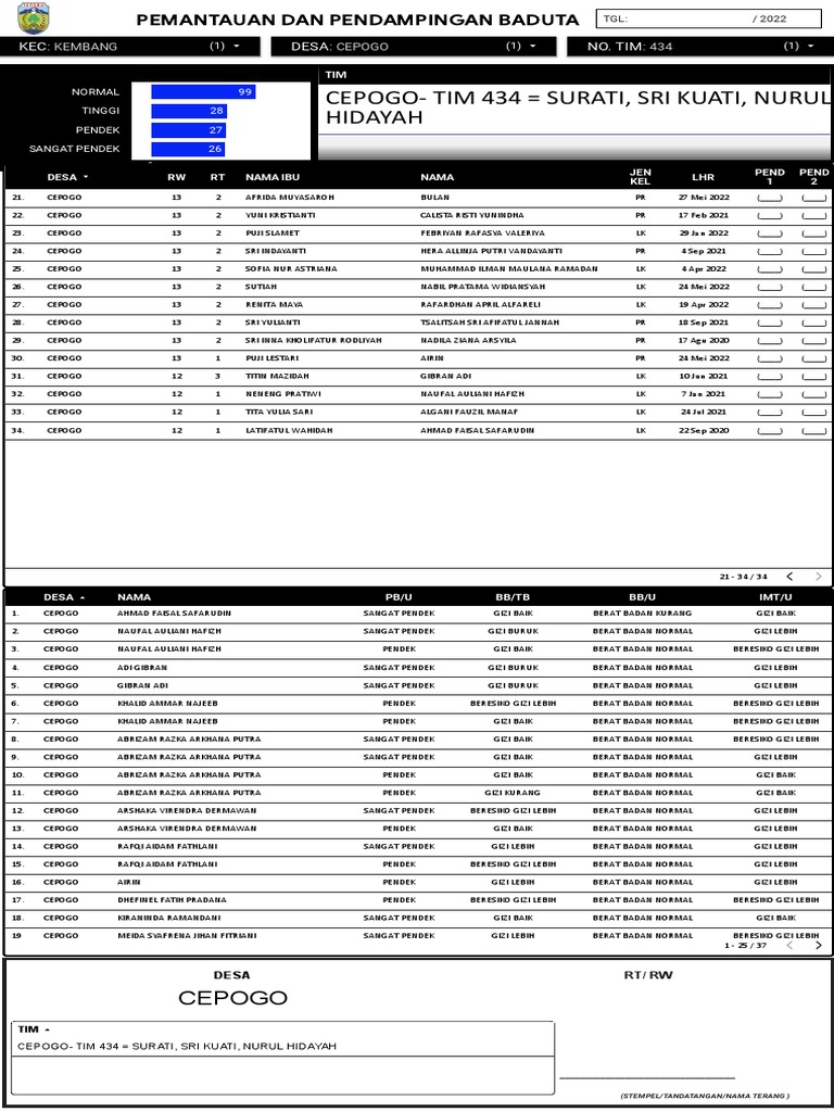 SPJ TPK Wilayah Utara | PDF