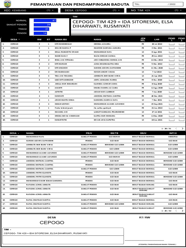SPJ TPK Wilayah Utara | PDF