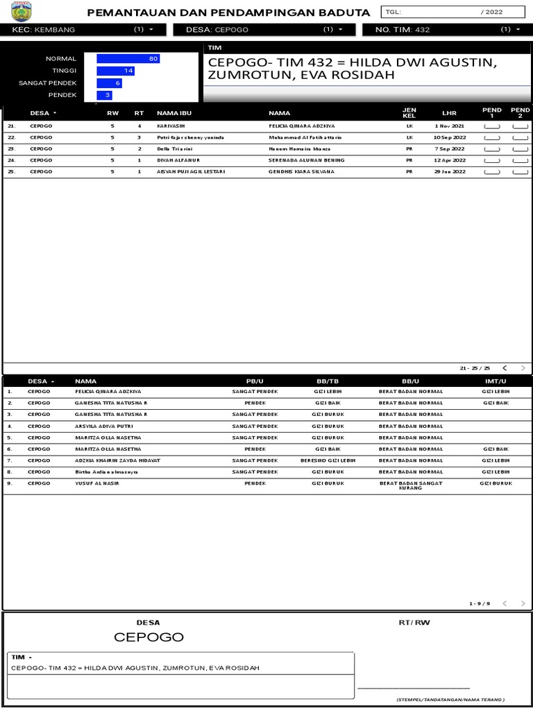 SPJ TPK Wilayah Utara | PDF