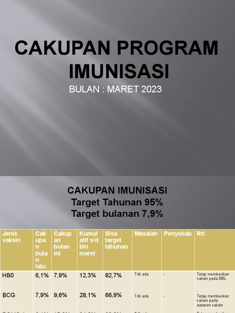 Program Imunisasi Maret 2023 | PDF