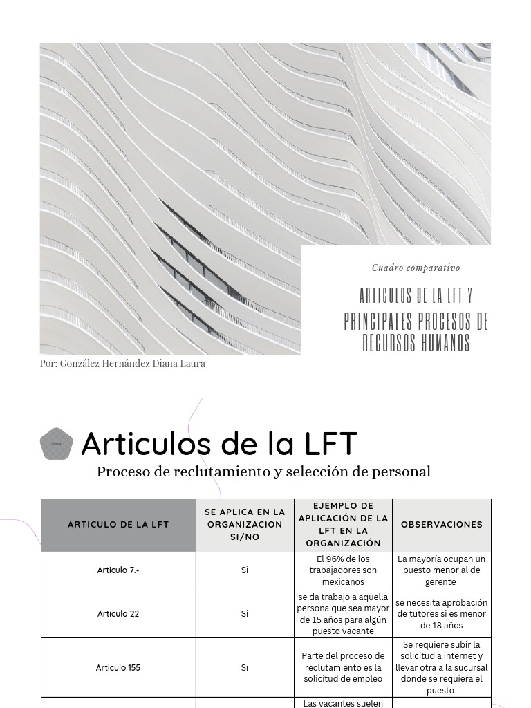 A3. Cuadro Comparativo - DLGH | PDF | Gestión de recursos humanos | Reclutamiento