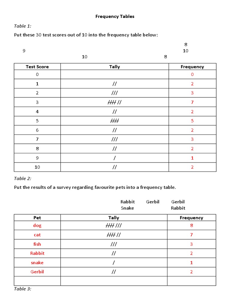 Frequency Tables: Table 1 | PDF