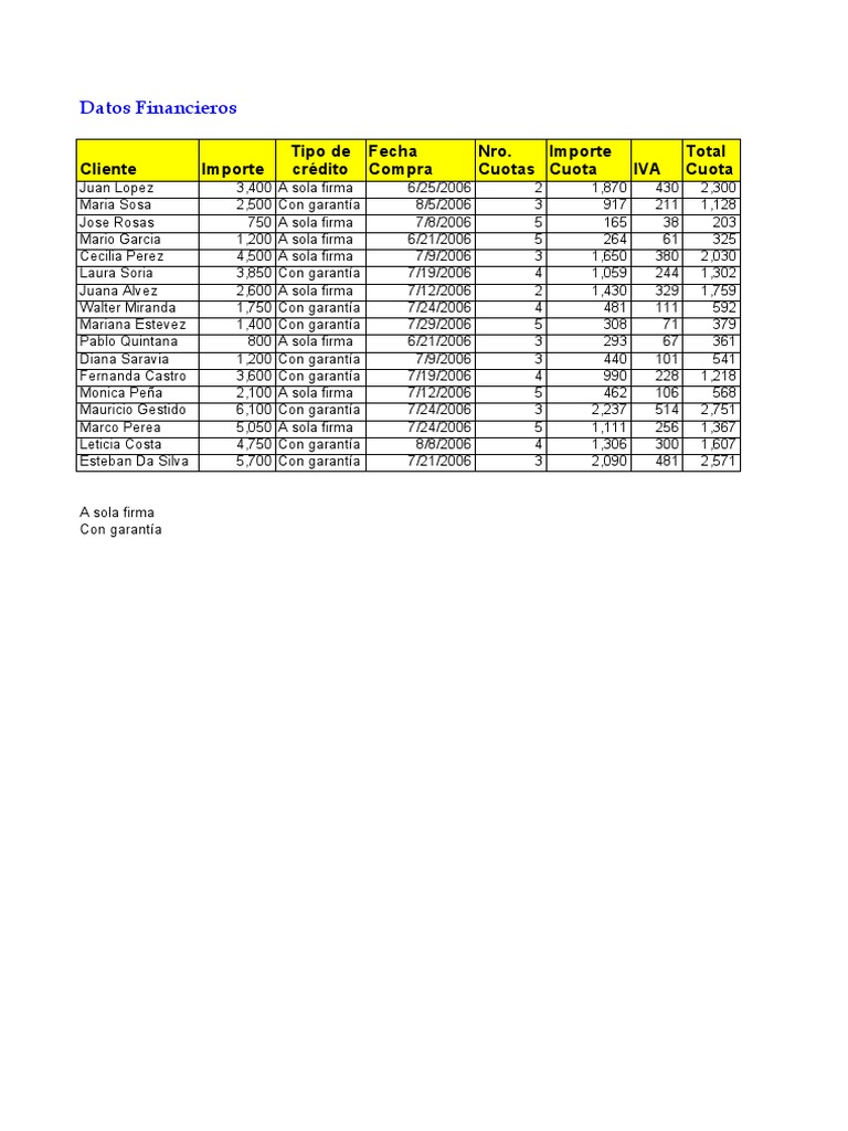 Ejercicio3 - EXCEL | PDF