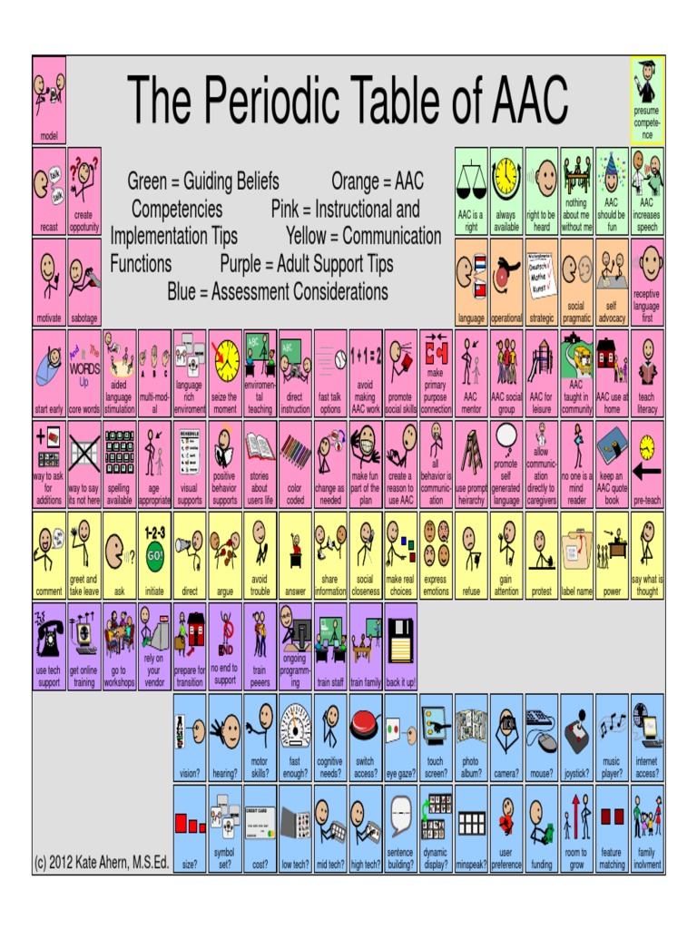 Periodic Table of Aac | Download Free PDF | Cognition | Cognitive Science