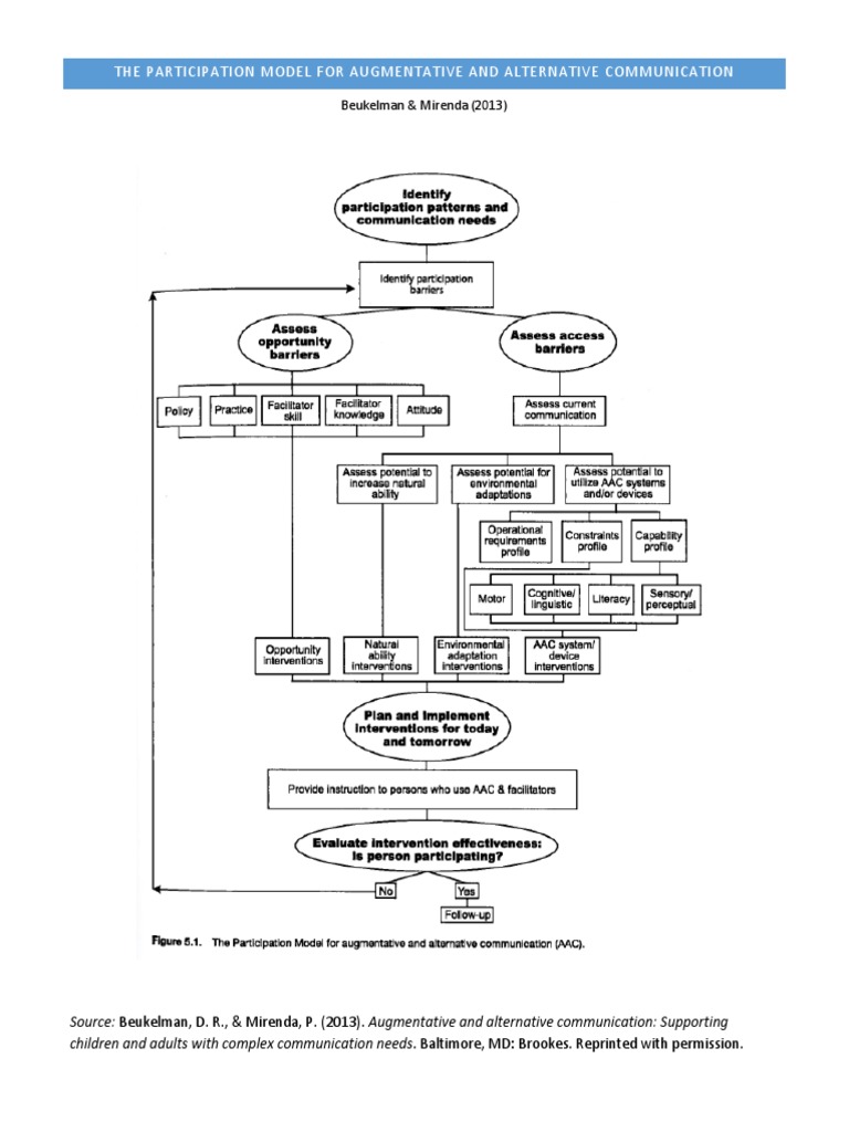 Participation Model For Augmentative and Alternative Communication | PDF