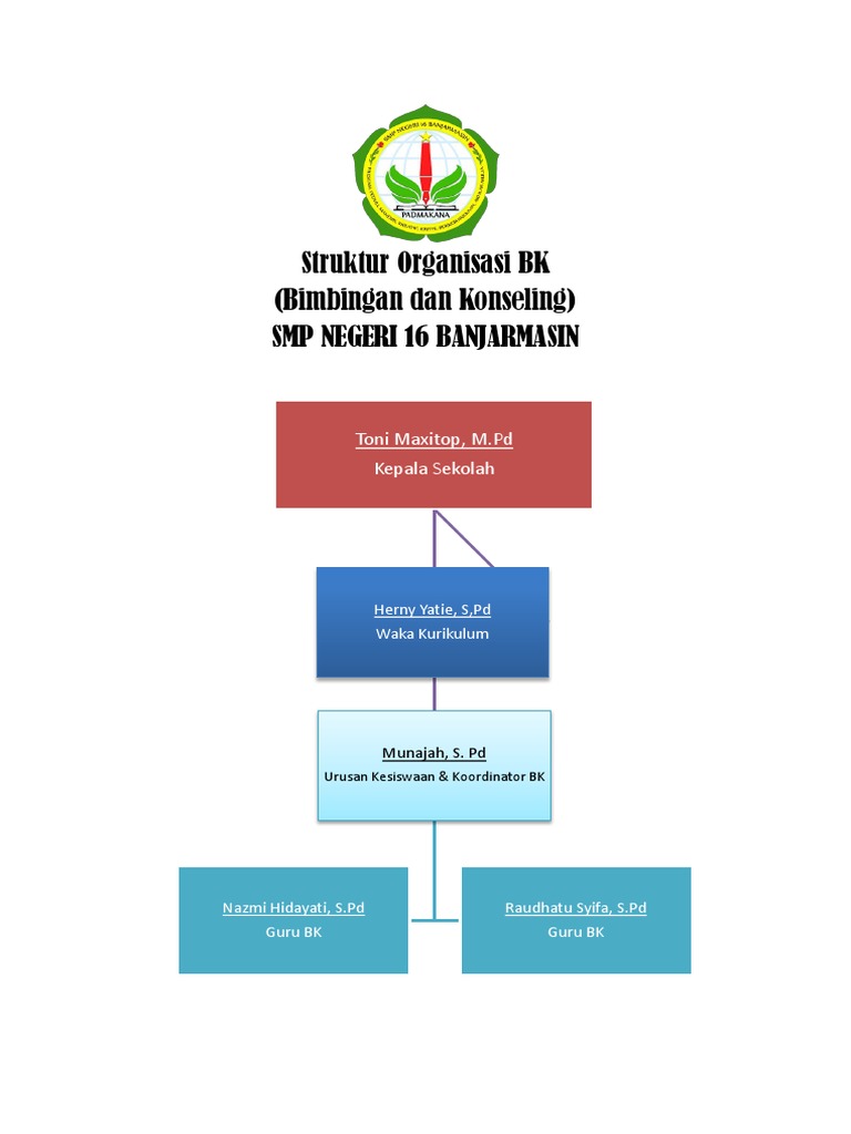 Struktur Organisasi Bk Smpn 16 Pdf 