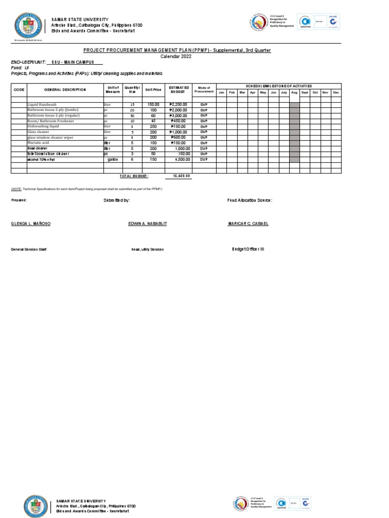 Calendar 2022 PROJECT PROCUREMENT MANAGEMENT PLAN (PPMP) - Supplemental, 3rd Quarter | PDF