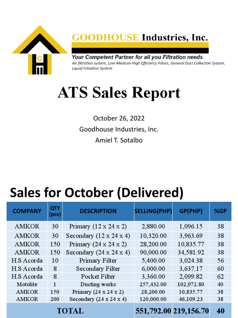 ATS Report October | PDF | Gas Technologies | Equipment