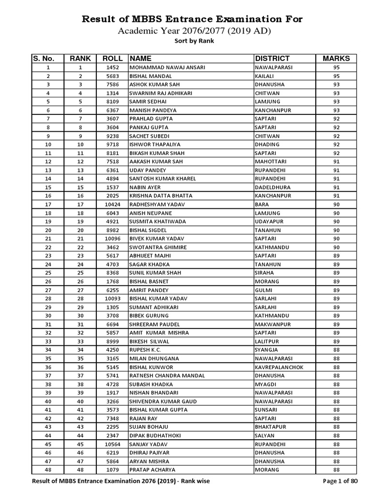 IOM-MBBS-Result-2019 | PDF