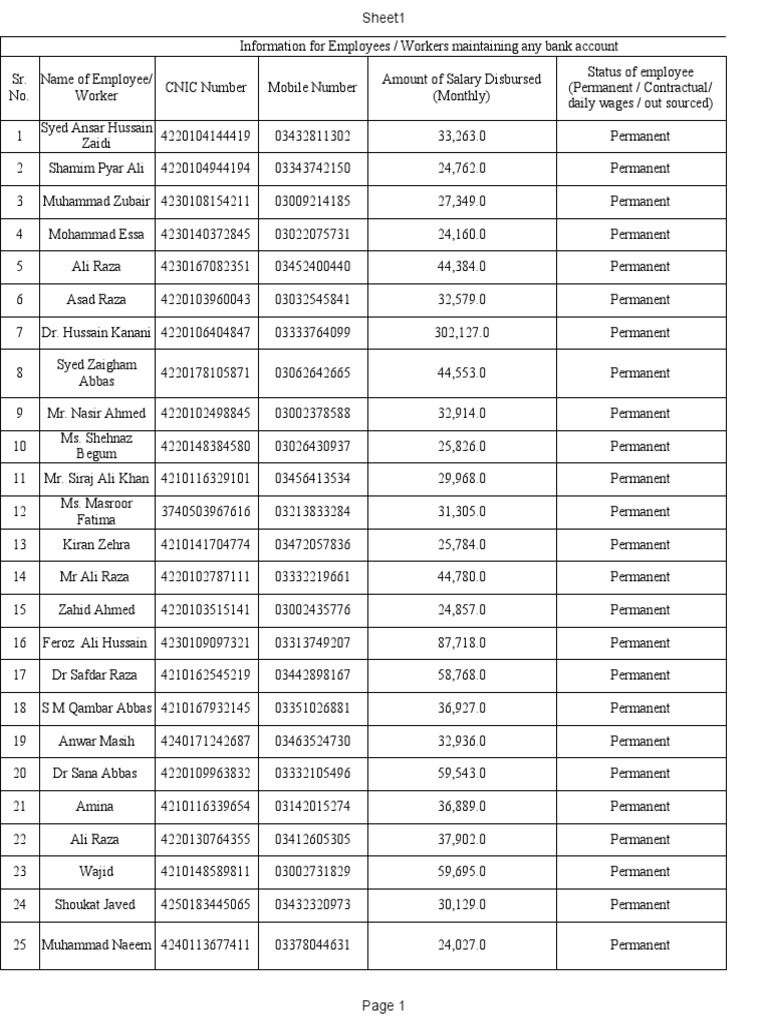 Data Reqd - FH HR | PDF | Ali | Banu Hashim