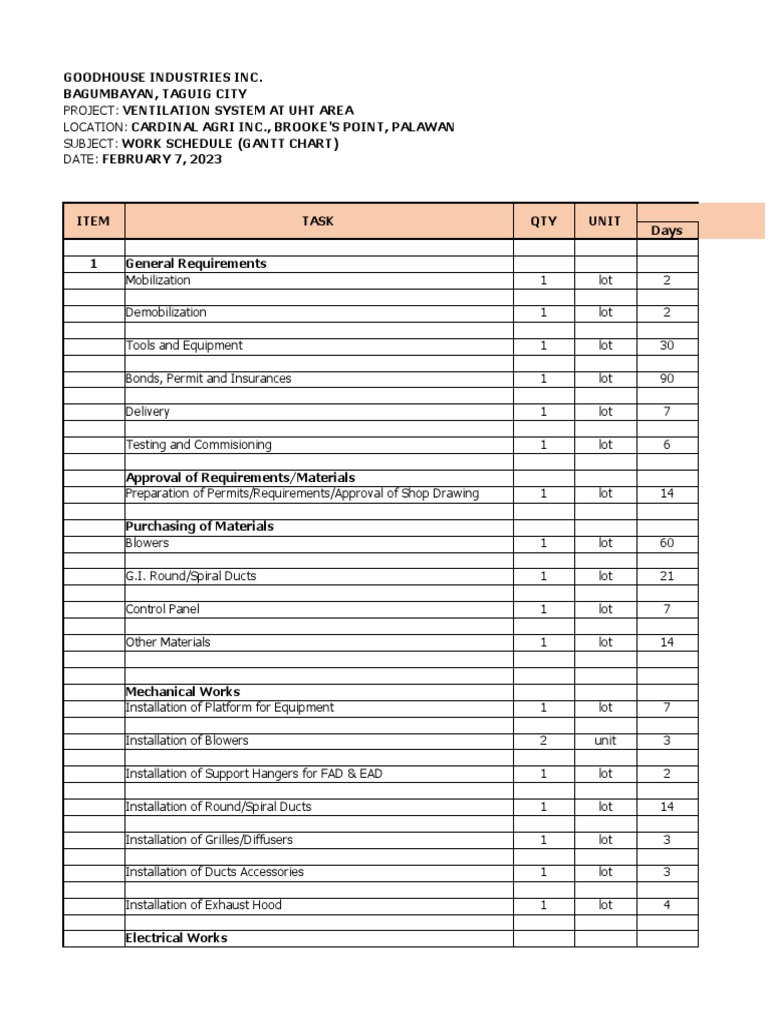 Work Sked | PDF | Duct (Flow) | Home Appliance