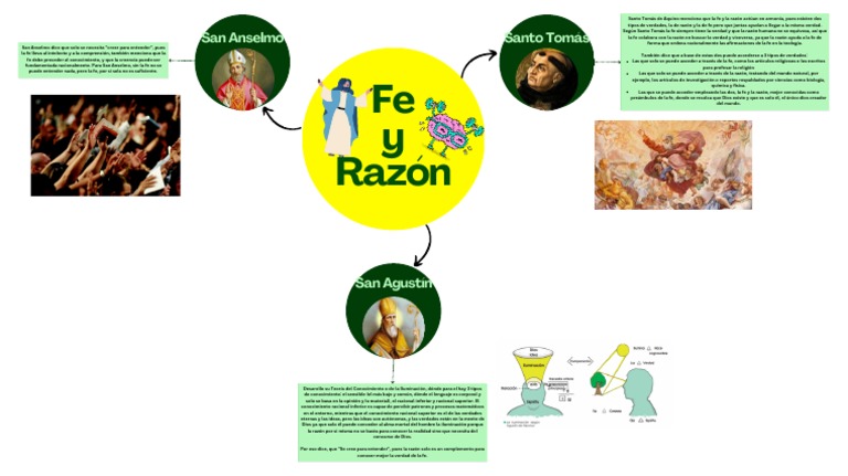 Fe y Razón: Santo Tomás San Anselmo | PDF | Verdad | Fe