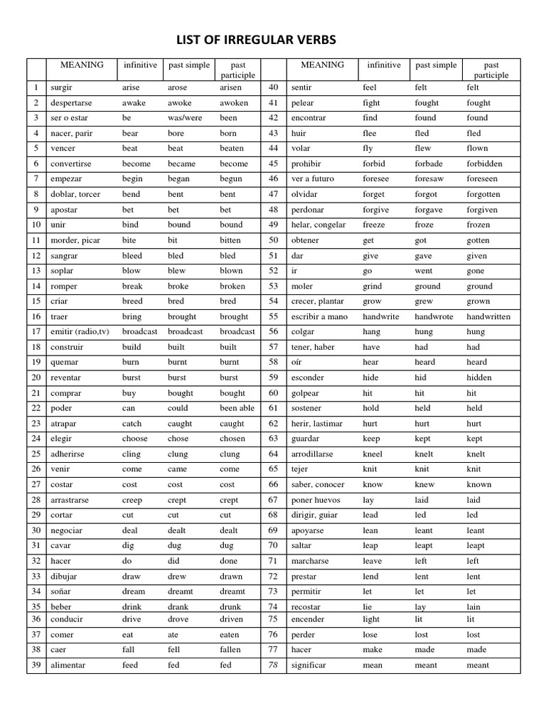 List of Irregular Verbs | PDF | Grammar | Grammatical Conjugation