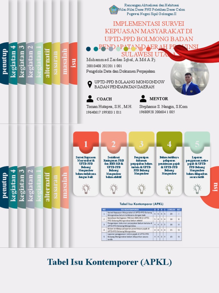 Aktualisasi Iqbal | PDF