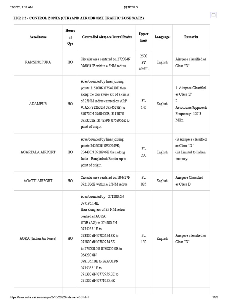 Control Zones 06122022 | PDF