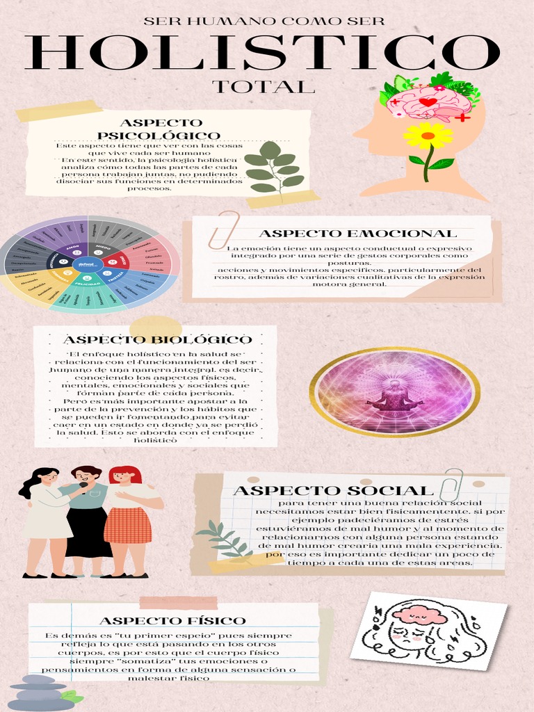 Infografía: ser humano holístico 2 | PDF