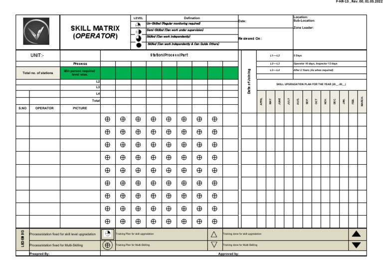Skill Matrix and Skill Upgradation Plan for Operators | PDF