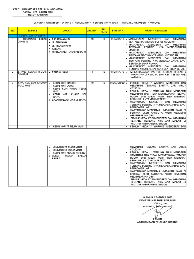 Laphasil Oan 2 Oktober | PDF