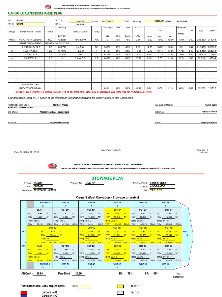 Cargo Loading/Discharge Plan | PDF | Pump | Ships