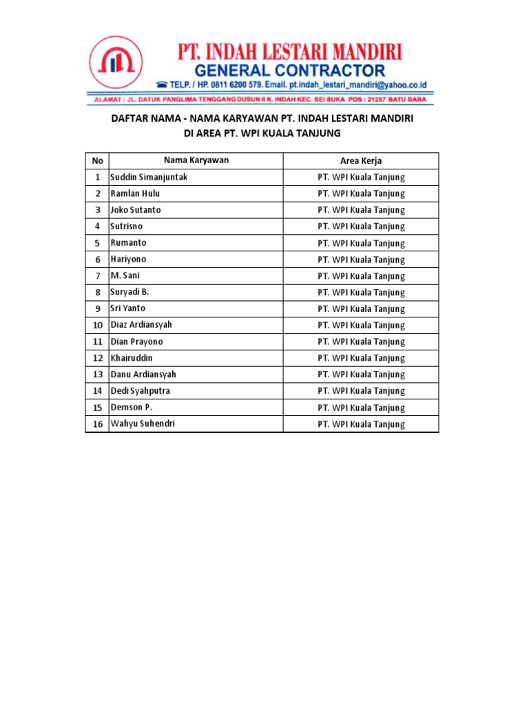 Daftar Karyawan PT WPI Kuala Tanjung | PDF