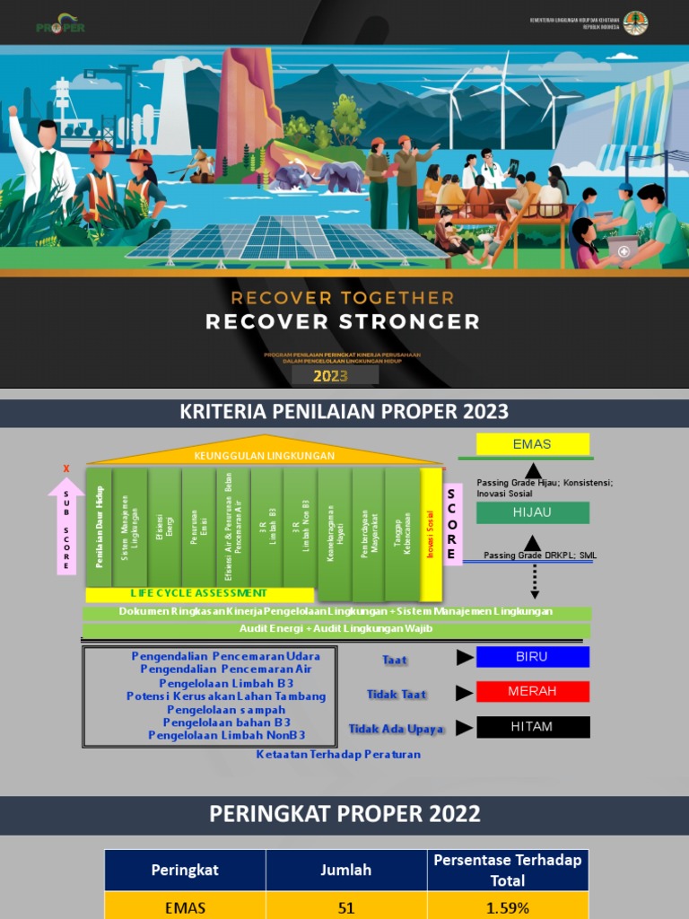 Peringkat PROPER 2023 dan Kriteria Penilaian | PDF