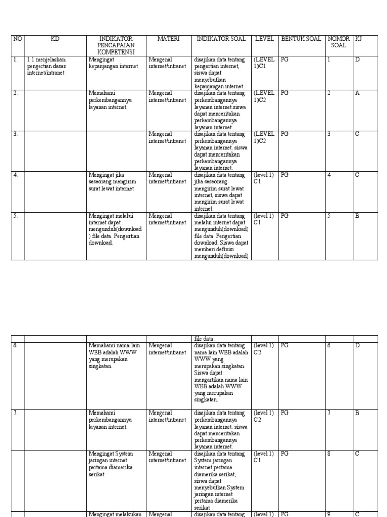 Kisi-Kisi Tikom Refisi | PDF