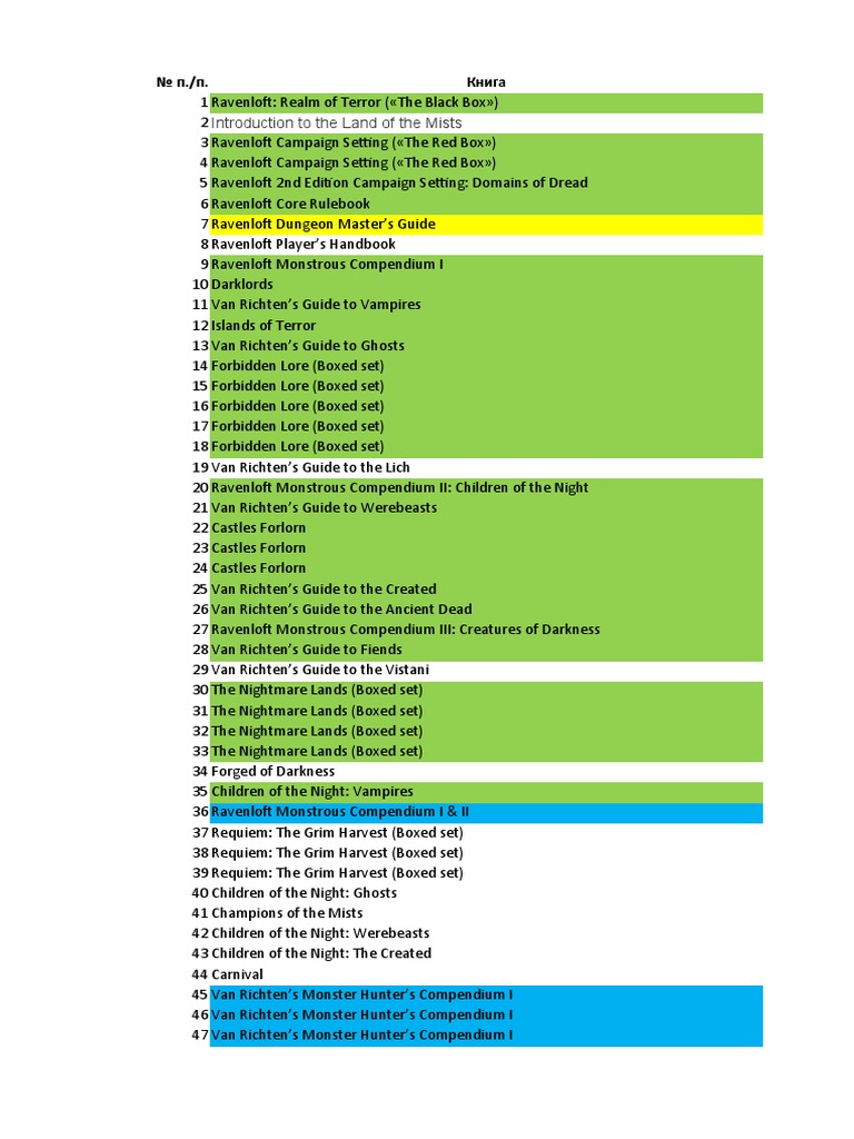 Spisok Knig Ravenloft | PDF | Fantasy Worlds | Dungeons & Dragons
