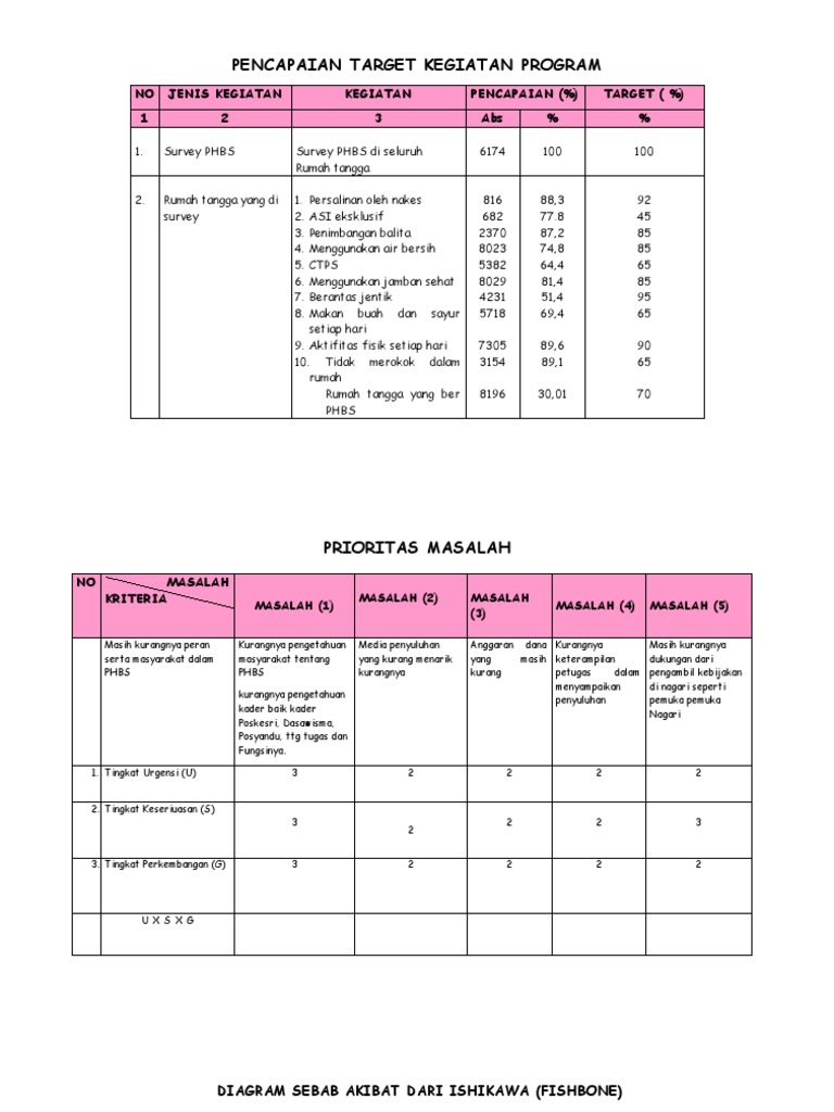 Ruk RPK Program Prmkes | PDF
