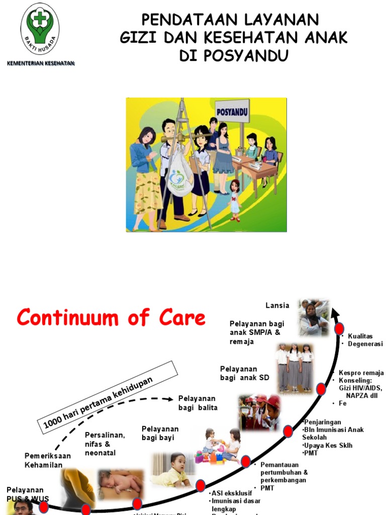 sistem informasi posyandu (sip) | PDF