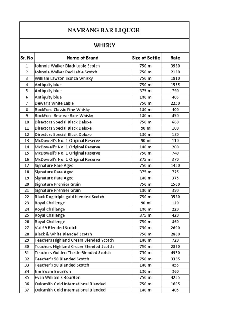 Hotel Navrang Liquor NON-1 | PDF | Scotch Whisky | Whisky