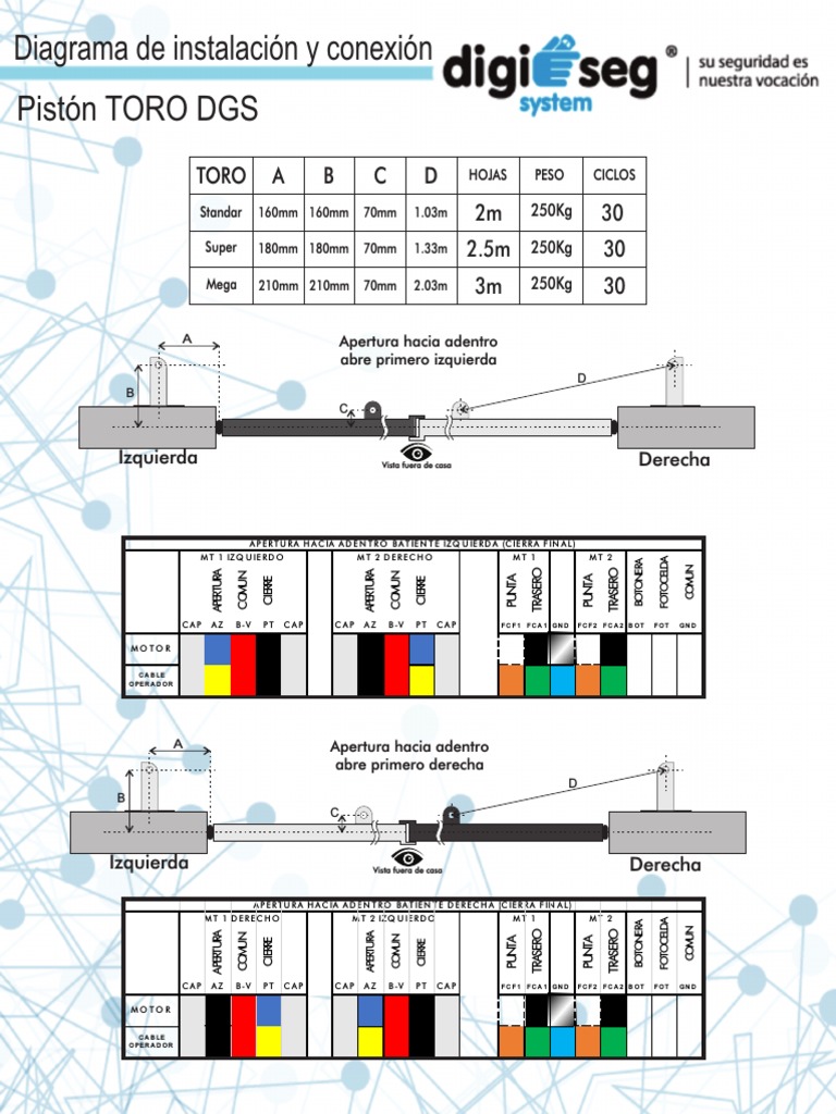 Aperturas TORO | PDF