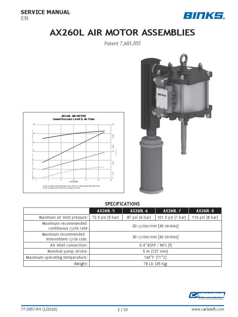 Binks AX260L Air Motor Breakdown | PDF | Piston | Valve