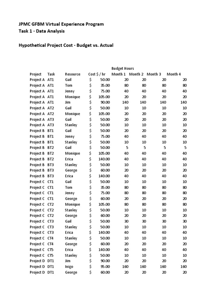 Project Data For Analysis Pdf 