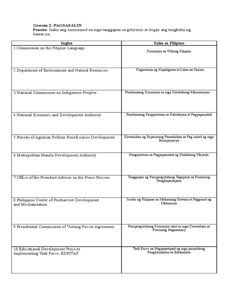 Gawain 2-PAGSASALIN | PDF