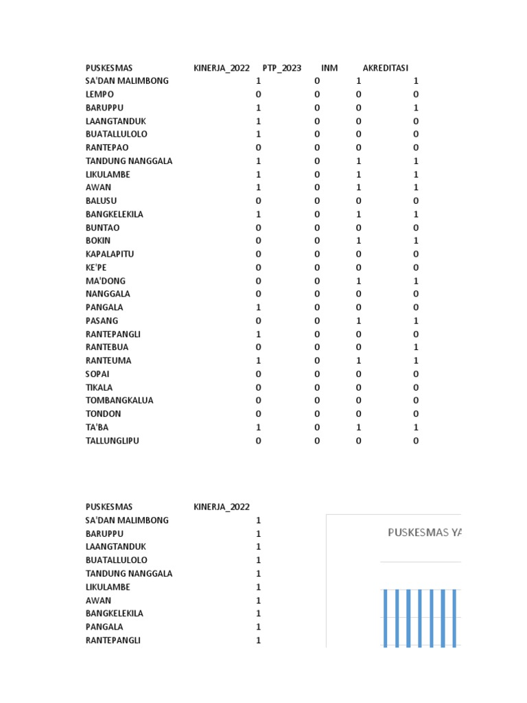 Data Laporan - 2023 - PTP Dan Inm | PDF