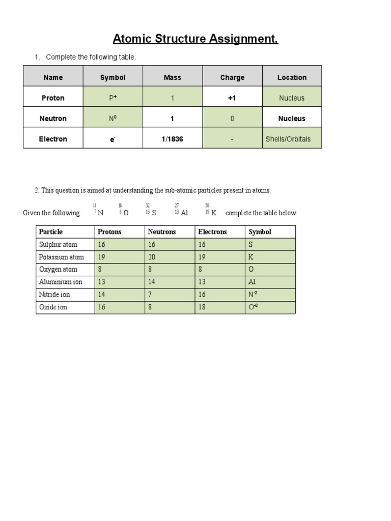 Atomic Structure Worksheet | PDF | Atomic Orbital | Atoms