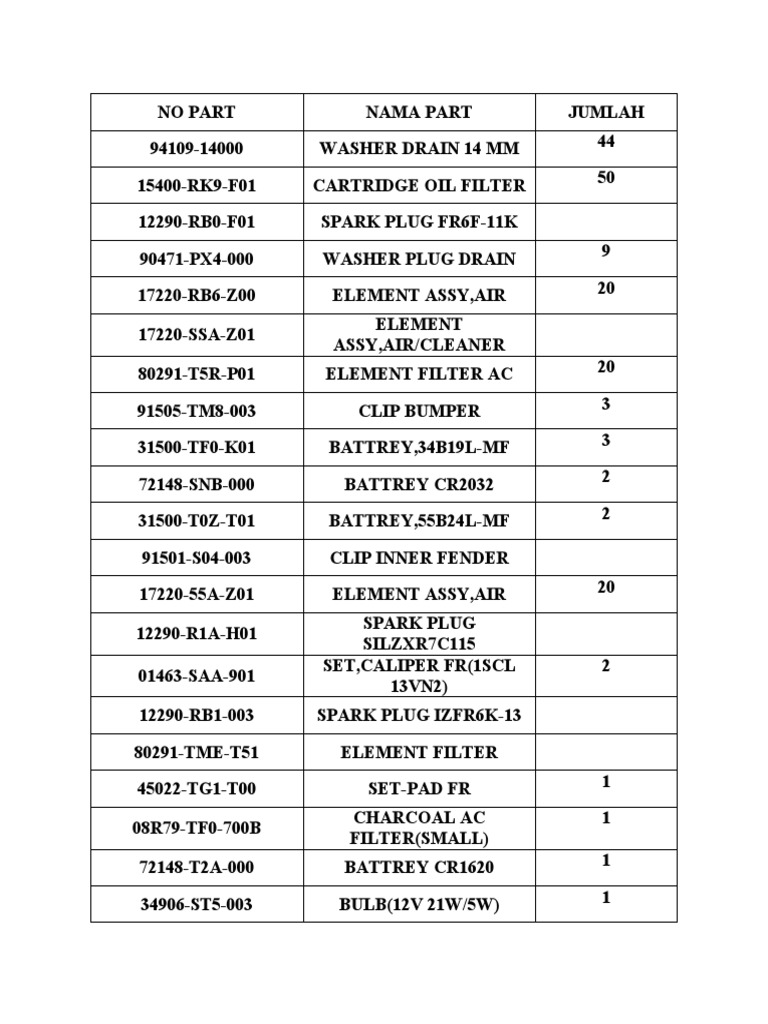 Part Number | PDF | Vehicles | Car