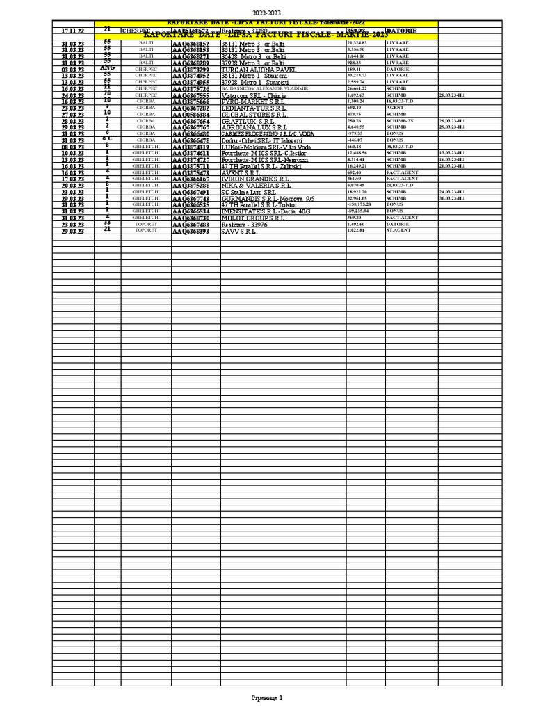Datorii Facturi - 2022-2023 | PDF | Home & Garden