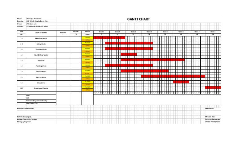 Gantt Chart DEMOLITION & CONSTRUCTION WORKS 2PERIODS | PDF | Building ...
