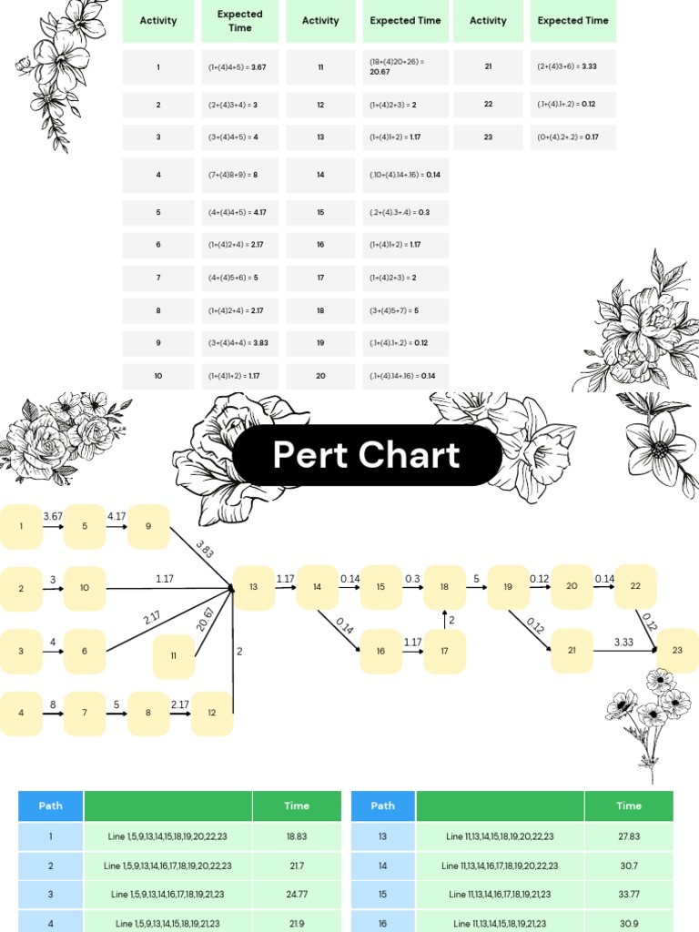 Project-Management-Quiz-and-Assignment | PDF