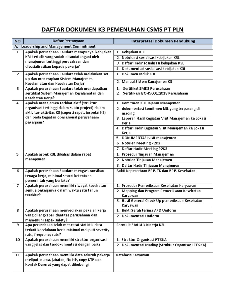 Daftar Dokumen CSMS PLN | PDF