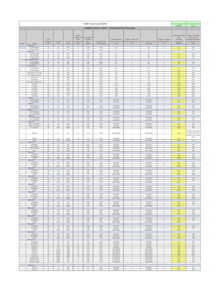 Annexure 1 - VRP Calculations | PDF